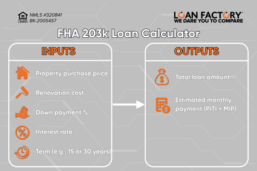 FHA 203k Loan Calculators and Budgeting Tools